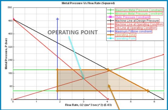 Simulación de última generación para procesos HPDC High VACUUM y ...