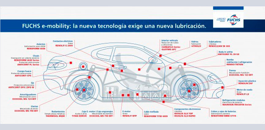 FUCHS expondrá las soluciones del futuro en MetalMadrid 2019 - PEDECA Press